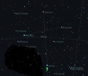 The Southern Cross | Constellation Guide