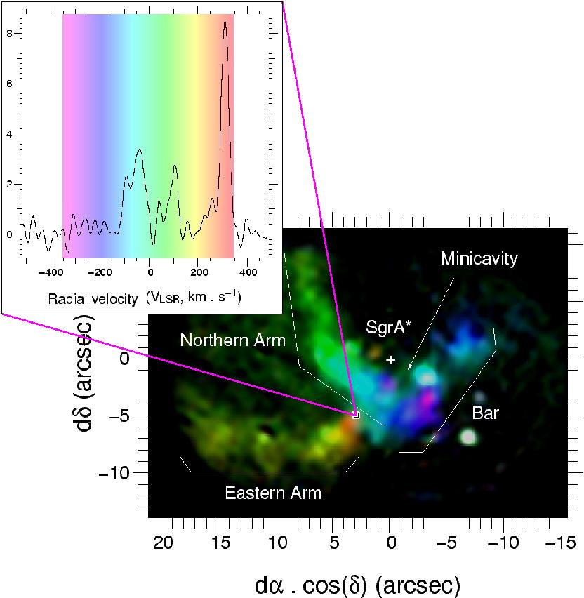 Sagittarius A: Facts, Location, Black Hole | Constellation Guide