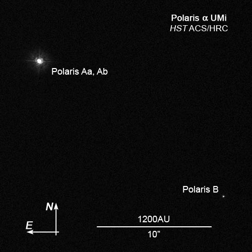 Polaris: The North Star – Alpha Ursae Minoris | Constellation Guide