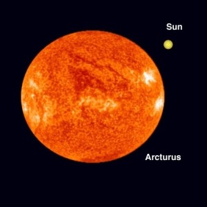 Arcturus - Alpha Boötis – Constellation Guide