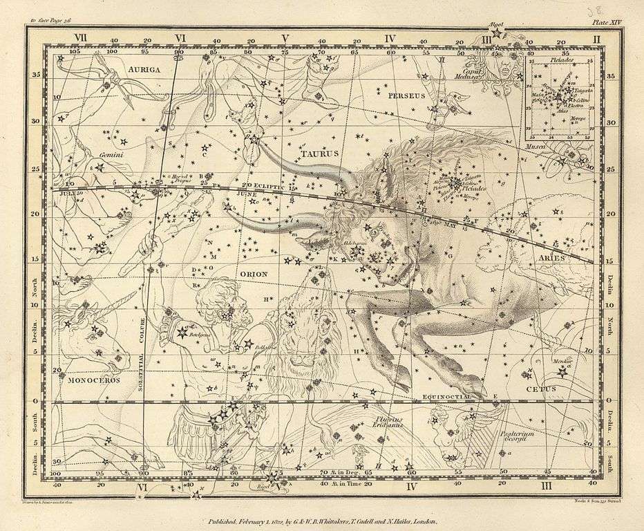What Is a Constellation? – Constellation Guide