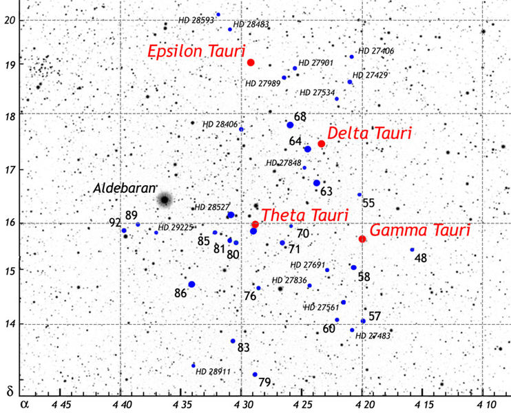 Hyades: Nearest Open Cluster to the Sun – Constellation Guide