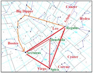Spring Triangle – Constellation Guide