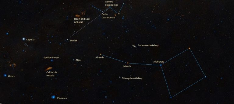 Algol (Beta Persei): Eclipsing Variable Star in Perseus – Constellation ...